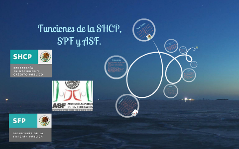 Facultades de la SHCP, SFP y ASF. by Vanessa Servin on Prezi