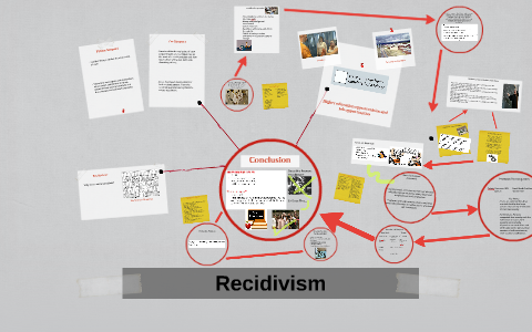 What is Recidivism? by Paul Black on Prezi