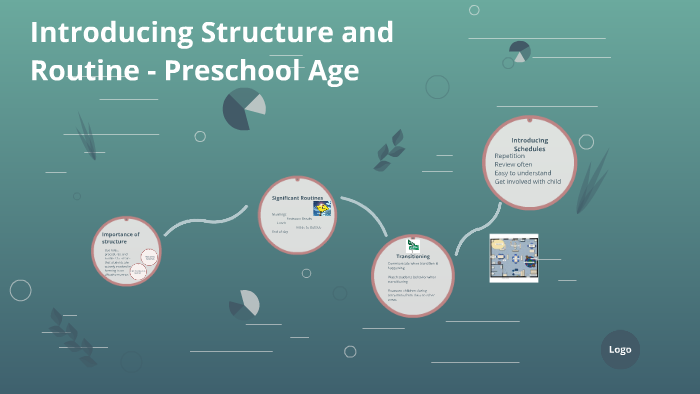 Introducing Structure and Routine - Preschool Age by Tara Fox Hickerson ...