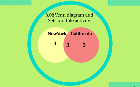 3.08 Venn diagram and Sets module activity. by kristie michaela on Prezi
