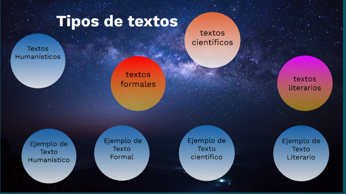 infografia Tipos de textos by Mirella Toledo Moreira on Prezi