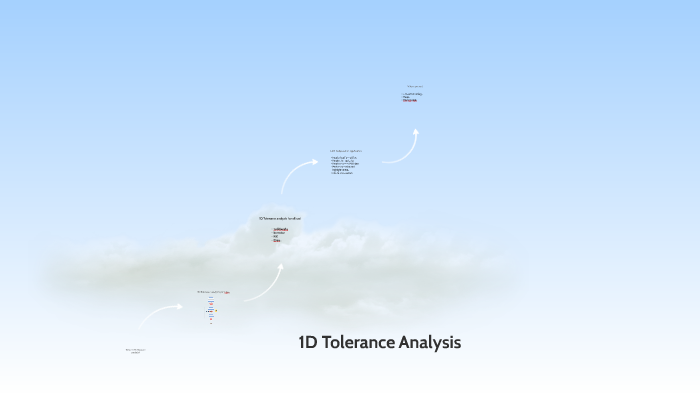 1D Tolerance Analysis by Amol Jawalkar on Prezi
