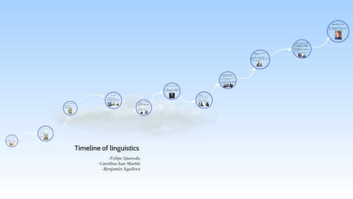 Timeline of linguistics by Benjamín Aguilera Escobedo on Prezi
