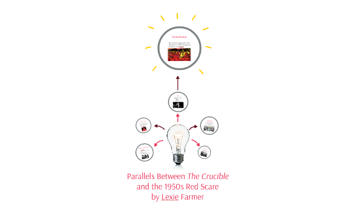 Parallels Between "The Crucible" and the 1950s Red Scare by Lexie ...