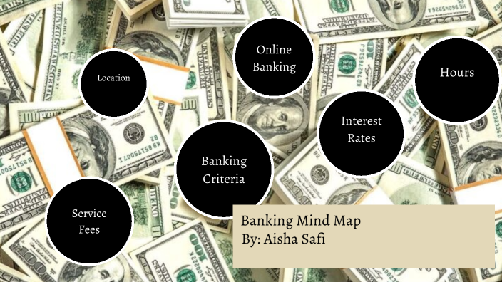 Banking Mind Map by Aisha Safi on Prezi