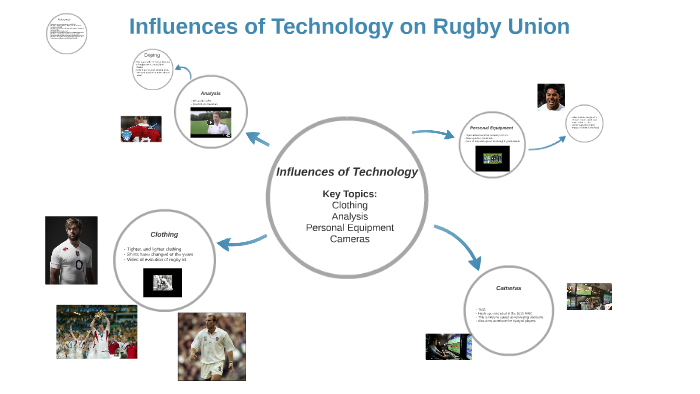 Influences of Technology on Rugby Union by Henry Gliddon on Prezi