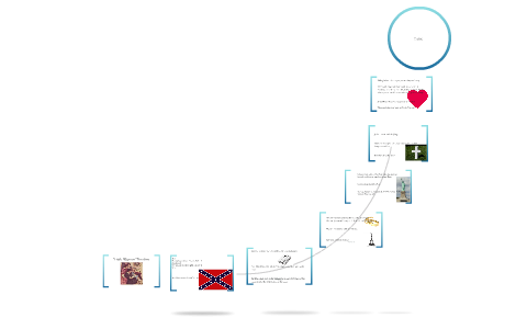 Little women timeline by Anna Poletti on Prezi