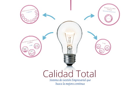 Calidad Total by Kevin Mendo Epquin on Prezi