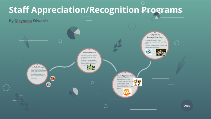 Staff Appreciation and Recognition Programs by Dieynaba Edwards on Prezi