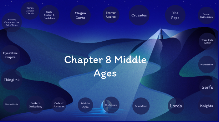 Chapter 8 Middle Ages by Alejandro Alvarez on Prezi