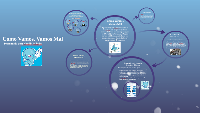 Como Vamos, Vamos Mal by Naty Mèndez on Prezi