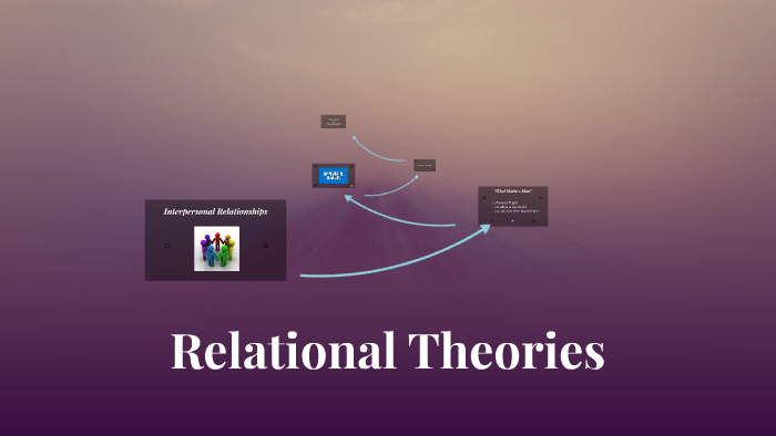 Relational Theories by Emma Fox on Prezi