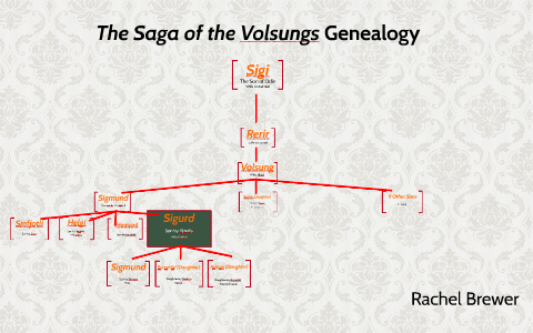 The Saga of the Volsungs Genealogy by on Prezi