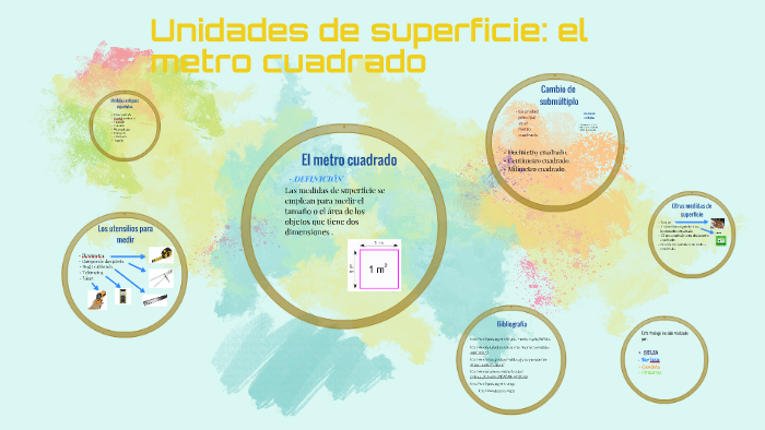 Unidades de superficie: el metro cuadrado by celia rodriguez on Prezi