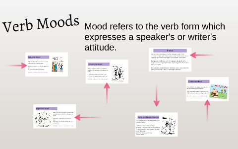Verb Moods by ann thomas on Prezi