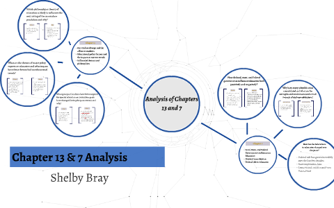 Chapter 13 & 7 Analysis by Shelby Bray on Prezi