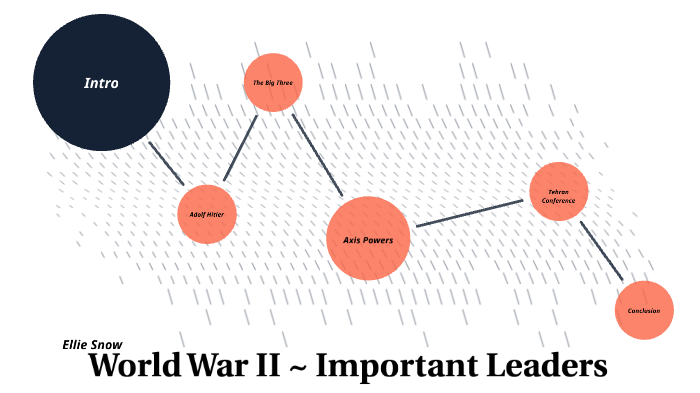 Important World War Two Leaders by Ellie Snow on Prezi