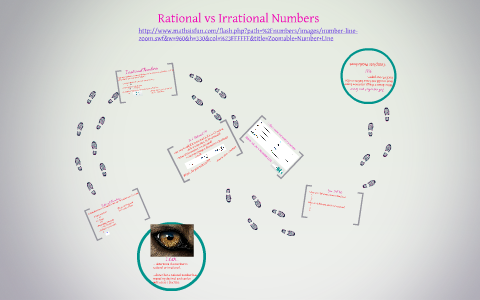 Rational vs Irrational by on Prezi