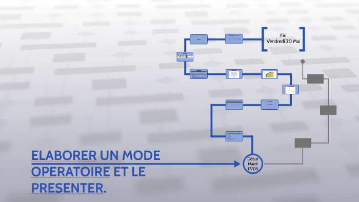 ELABORER UN MODE OPERATOIRE ET LE PRESENTER. by frederic chevallier on ...