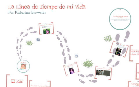 La Linea de Tiempo de mi Vida by Kathryn Brewster on Prezi