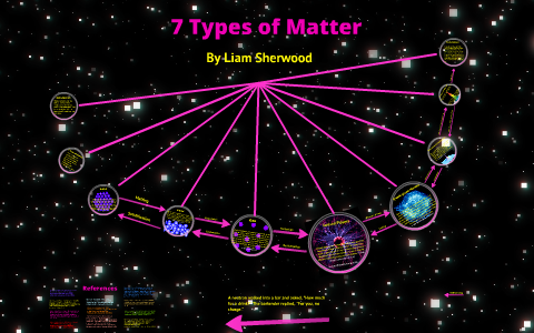 7 Types of Matter ~ LS by Liam Sherwood on Prezi