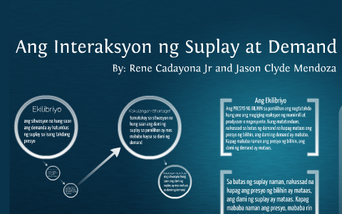 Ang Interaksyon ng Suplay at Demand by on Prezi