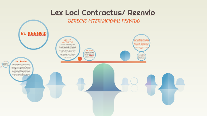 Lex Loci Contractus/ Reenvio by on Prezi
