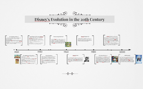 Disney's evolution in the 20th century by Lore Sturmy