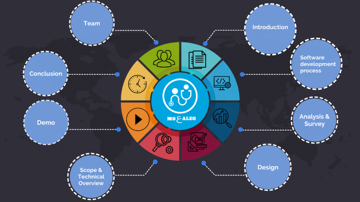 Elmo3alg by Ahmed Mahmoud Mahgoub on Prezi