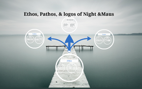 Ethos, Pathos, & logos of Night &Maus by kara williford on Prezi