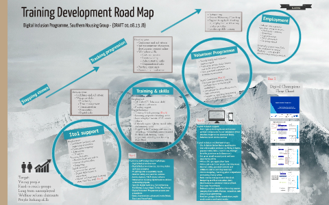 Training Development Road Map by Jarumi Baldeon on Prezi