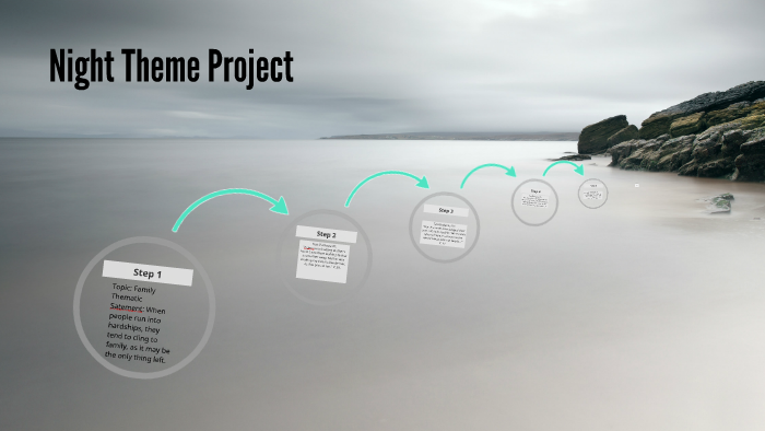 Night Theme Project by Noelle Wood on Prezi