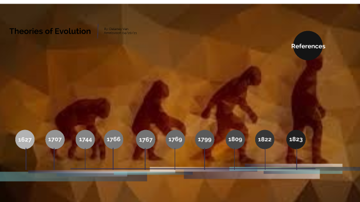 Theories of Evolution Timeline by Delaney Van Amelsvoort on Prezi