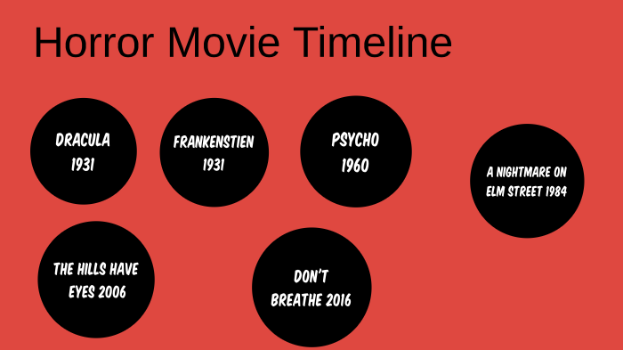 Horror Movie Timeline by Neimat Elkarib on Prezi
