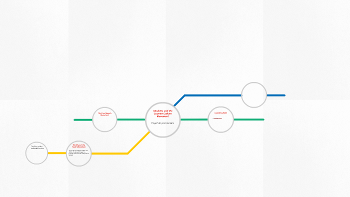 Students and the Counter Culture Movement by James Carminito on Prezi