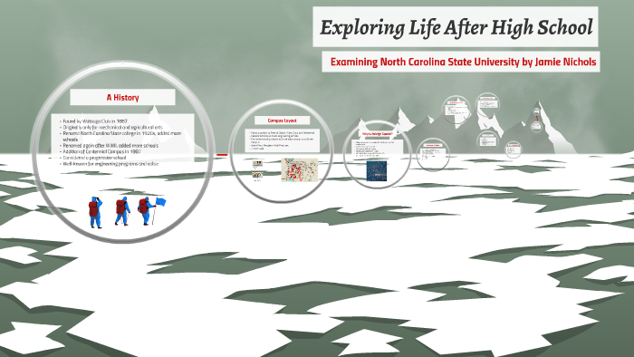 Exploring Life After High School by GoogleBingYahooAOLAskTumblr ...