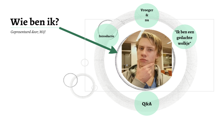 Wie ben ik, presentatie by Josse Luiken on Prezi