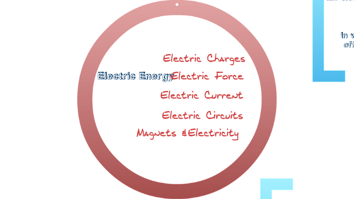 electric energy 5th grade by April Farr on Prezi