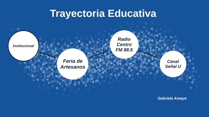 PRÁCTICA PROFESIONAL III by Romina Jordan on Prezi
