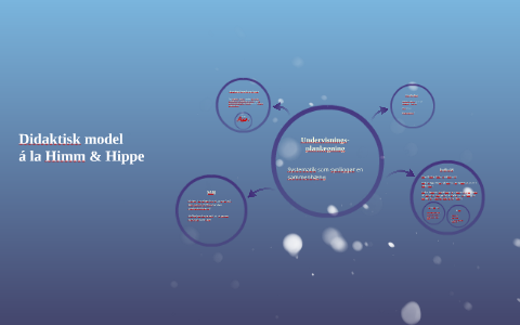 Didaktisk model by Anna Agger on Prezi