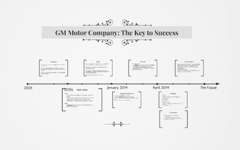 GM Motor Company: The Key to Success by Lacey Robertson on Prezi