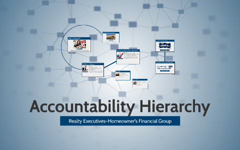 Accountability Hierarchy by Jeremy Lovett on Prezi
