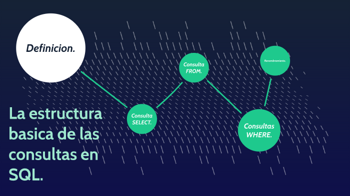 Estructura basica de las consultas en SQL. by Emmanuel Mata on Prezi
