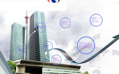 Présentation globale du groupe CARREFOUR by Ngọc Dương Thái on Prezi