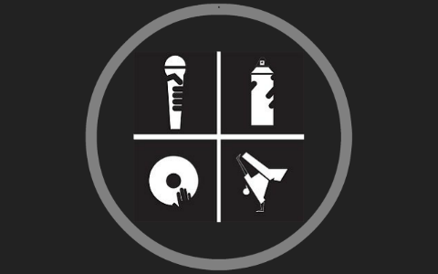 EL RAP by SIMON RANGEL on Prezi