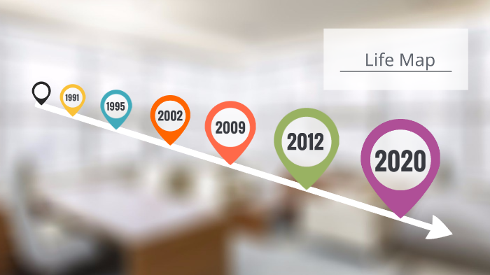 Life Map by Cameron Franke on Prezi