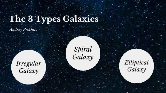 The 3 types of Galaxies by Audrey Prochilo on Prezi