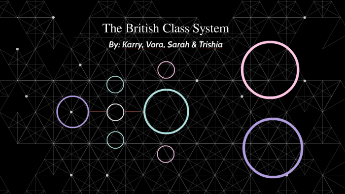 The British Class System by Bill Nye TheScienceGuy on Prezi
