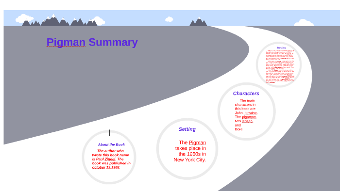 Pigman Summary by jesus perez on Prezi