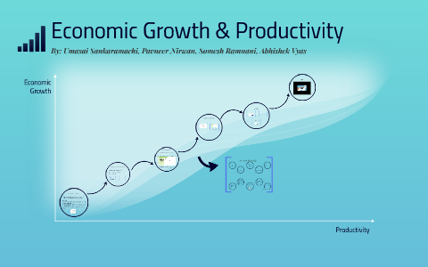Economic Growth & Productivity by Abhishek Vyas on Prezi